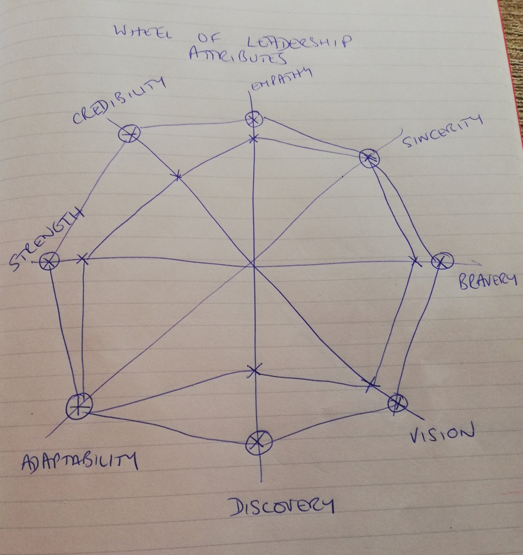 Introduction: Who are you as a leader? – Well Thought Through